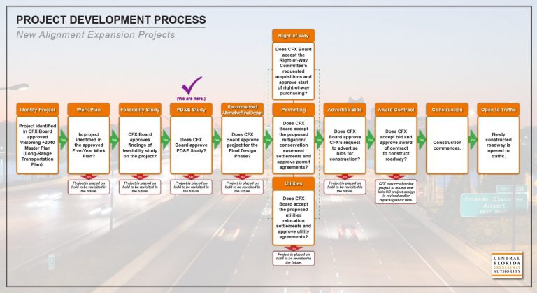 Project Development & Environment Studies | Central Florida Expressway ...