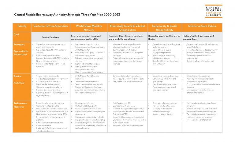 Strategic Plan | Central Florida Expressway Authority