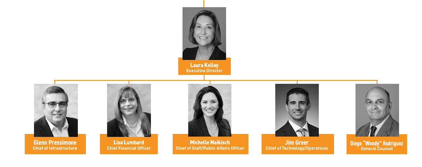 About CFX | Central Florida Expressway Authority