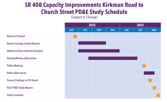 PD&E Study - SR 408 Capacity Improvements I-4 to Goldenrod Road | Central Florida Expressway ...