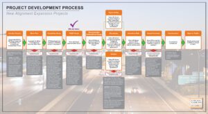 Project Development & Environment Studies | Central Florida Expressway ...