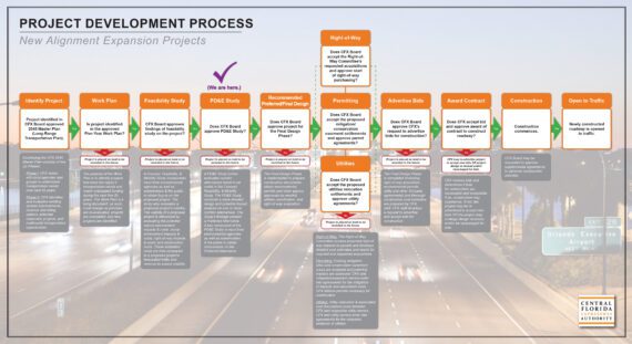 Project Development & Environment Studies | Central Florida Expressway ...