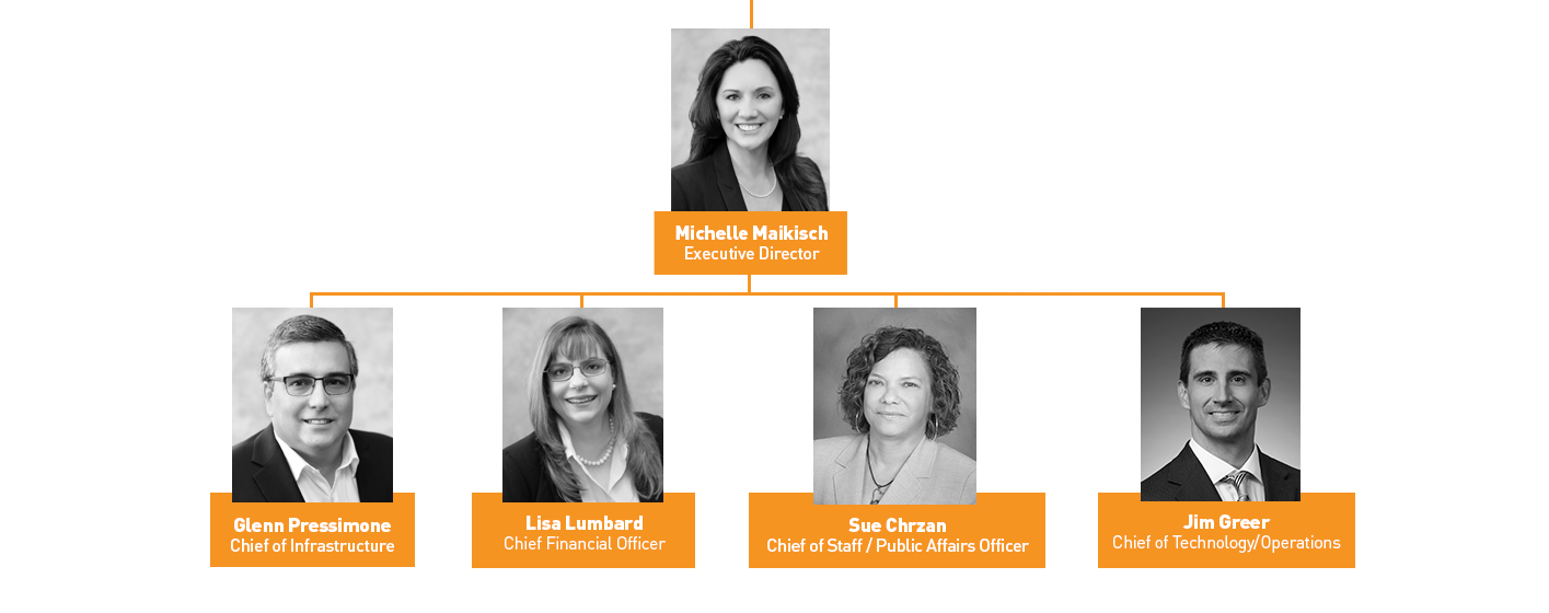 About CFX | Central Florida Expressway Authority