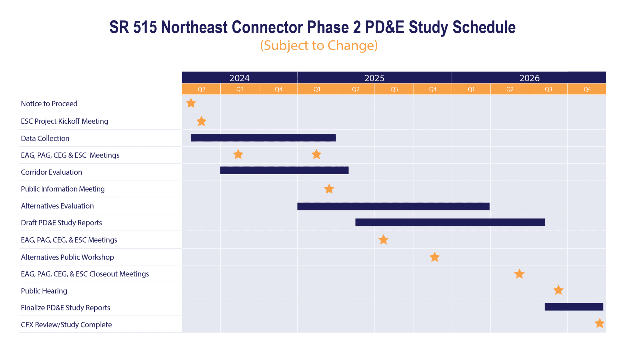 PD&E Study: SR 515 Northeast Connector Expressway Phase 2 | Central ...
